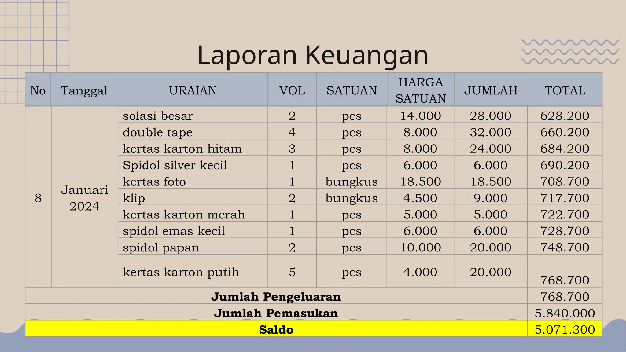 PPT LPJ OSIS PERIODE 2023/2024 presentasi.pptx