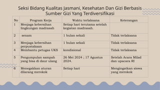 PPT LPJ OSIS PERIODE 2023/2024 presentasi.pptx