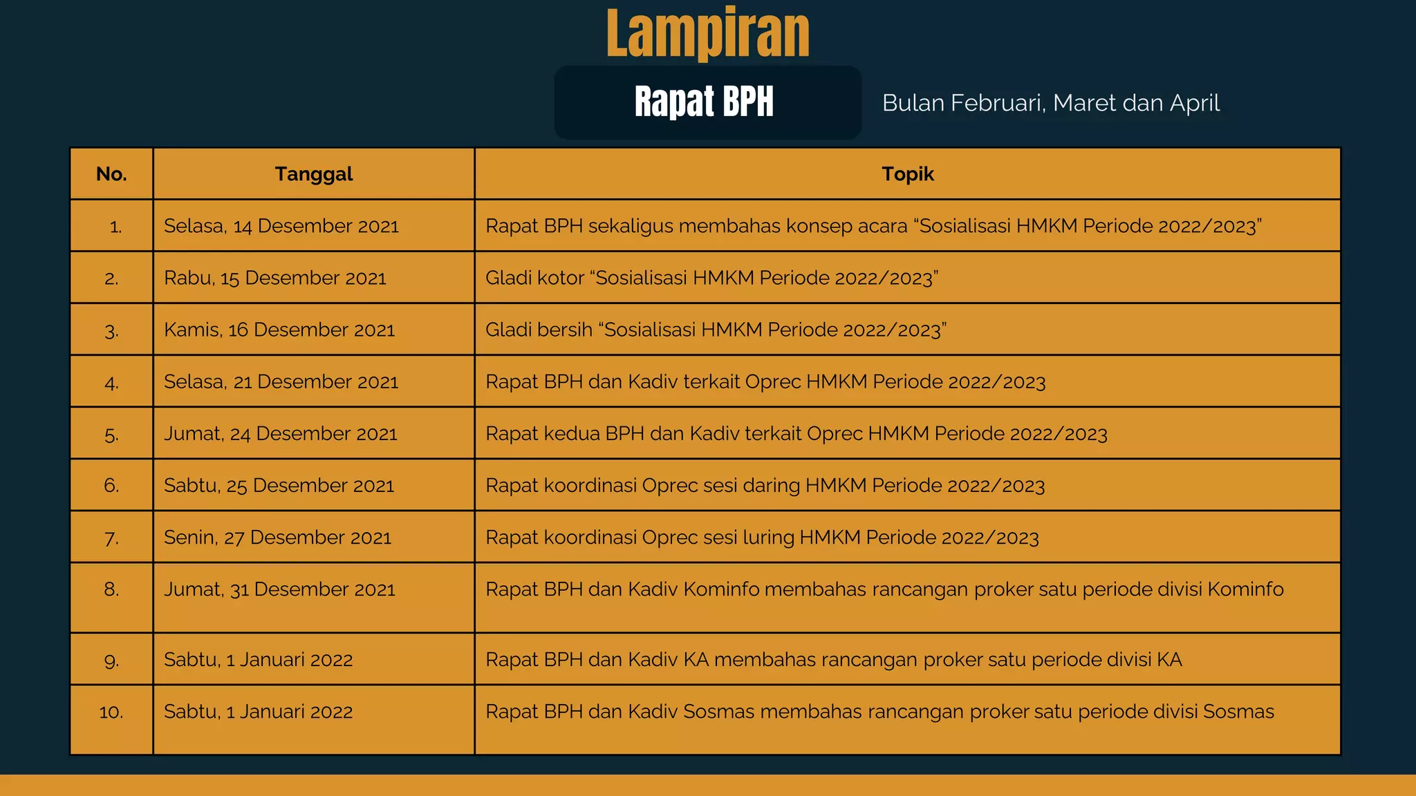 PPT LPJ TRIWULAN 1 2022-2023.pdf