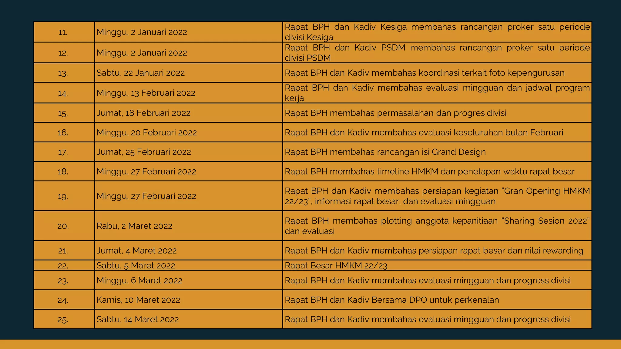 PPT LPJ TRIWULAN 1 2022-2023.pdf
