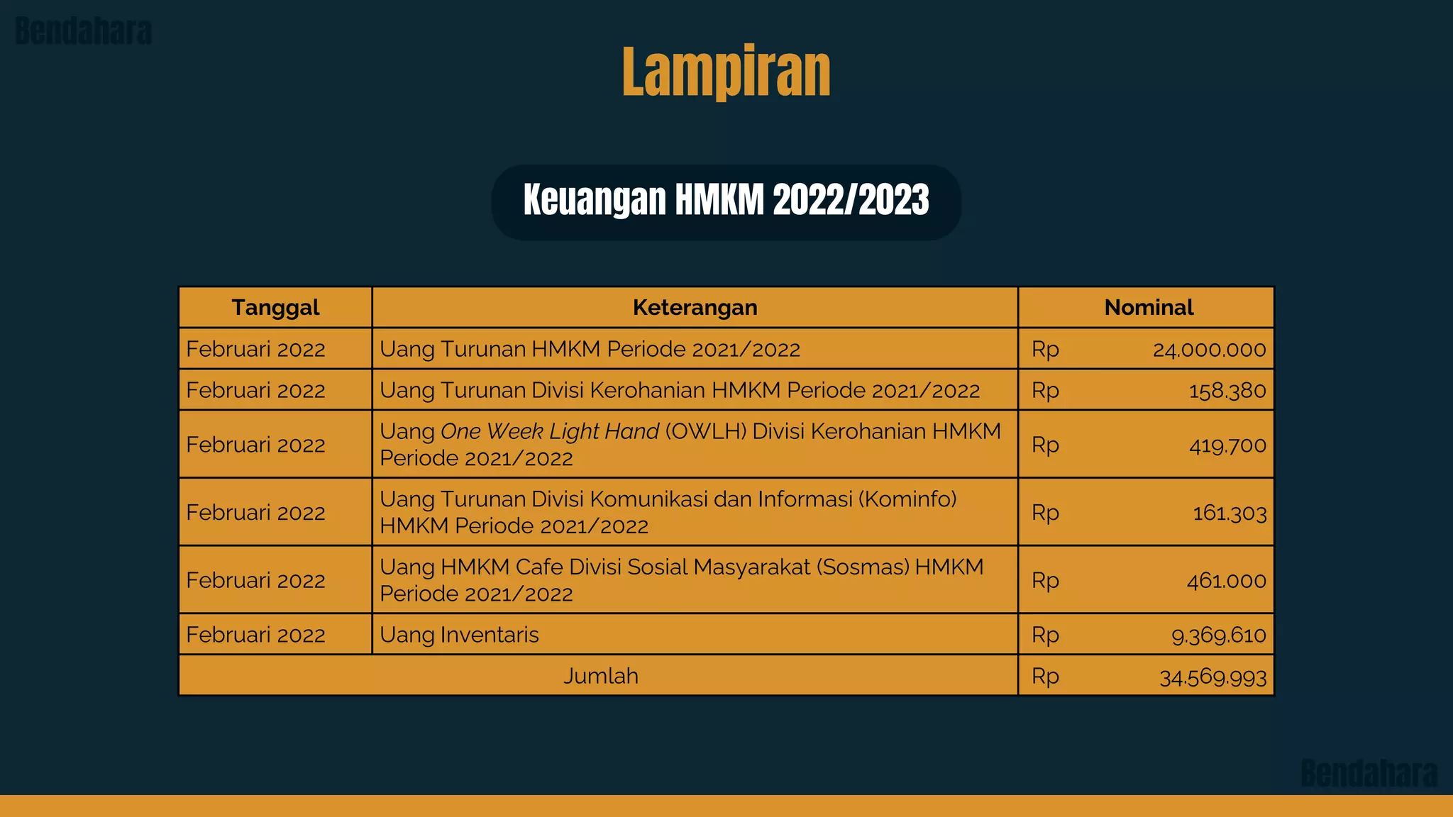 PPT LPJ TRIWULAN 1 2022-2023.pdf