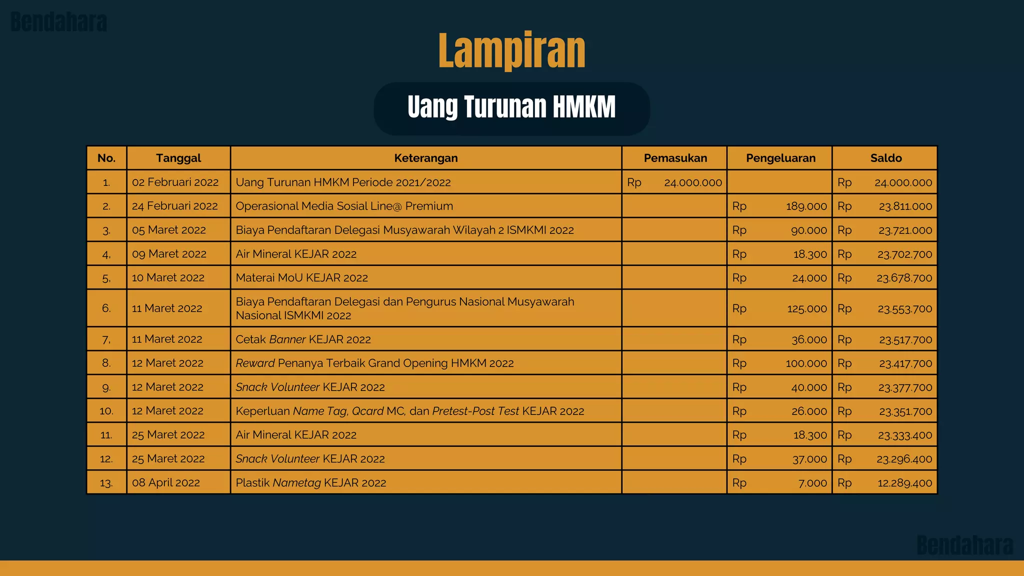 PPT LPJ TRIWULAN 1 2022-2023.pdf