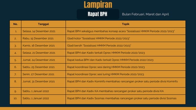 PPT LPJ TRIWULAN 1 2022-2023.pdf