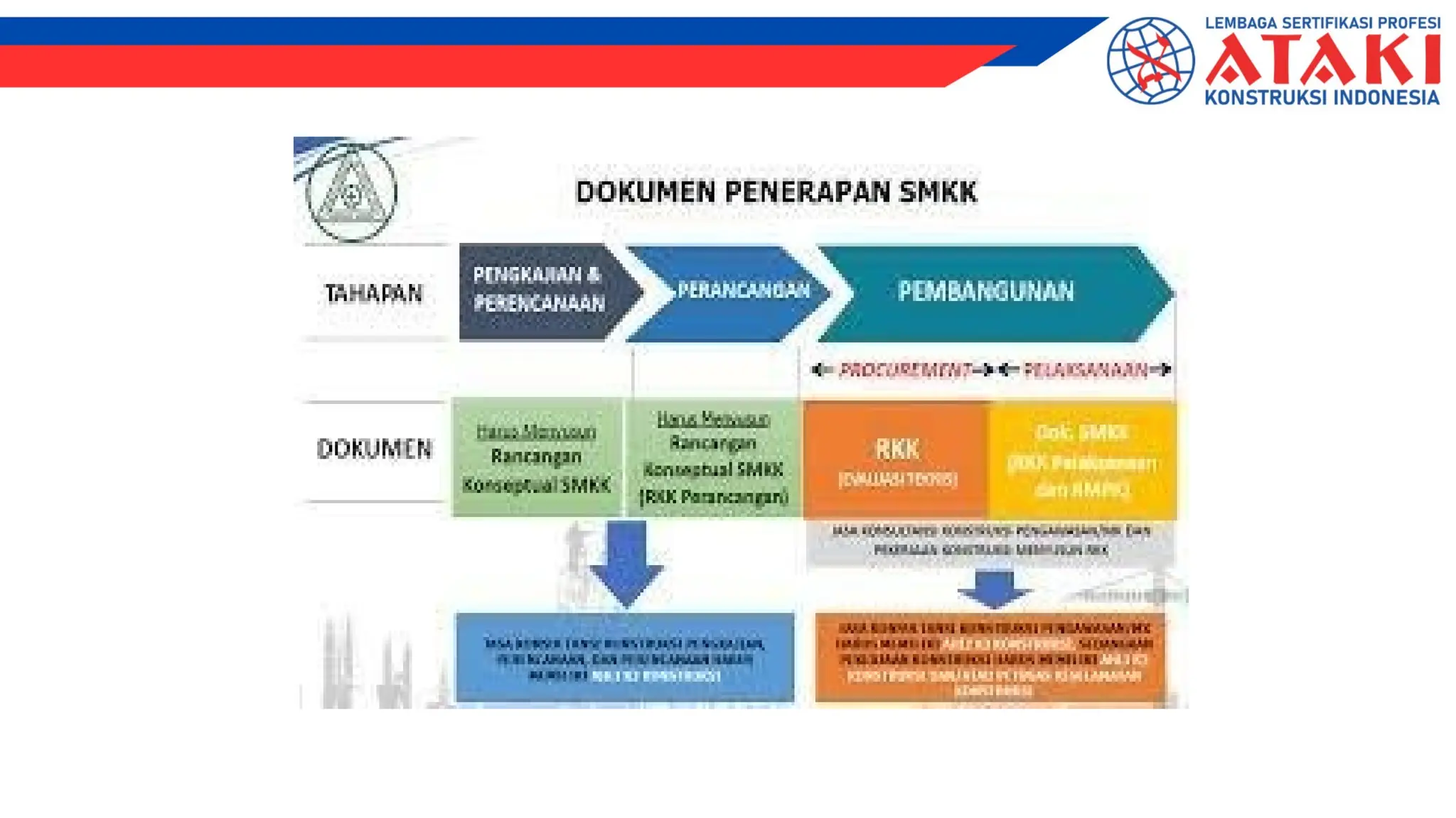 PPT LSP ATAKI-Agus-Pelaksana Lapangan Pekerjaan Gedung Madya Jenjang 5.pptx