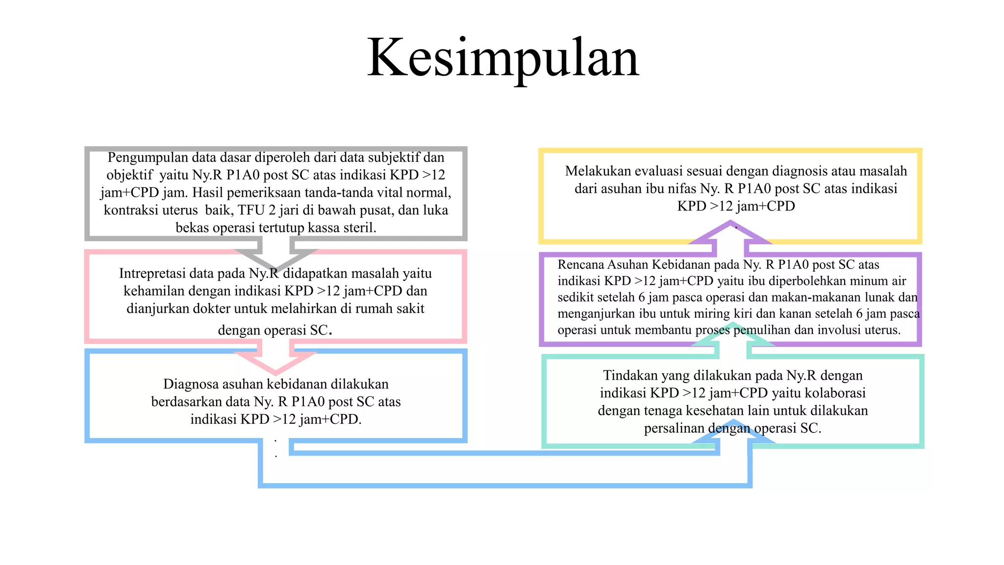 PPT LTA AYU.pptx