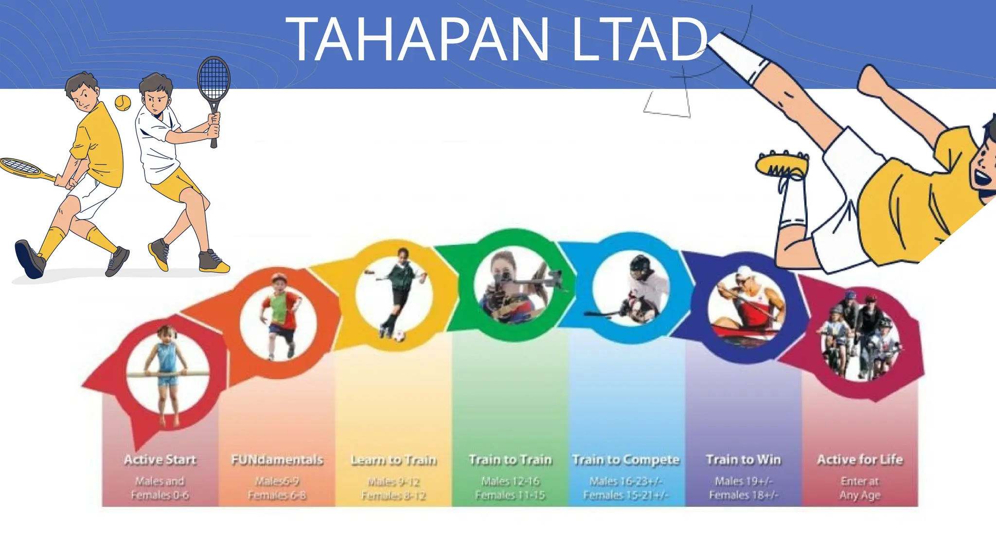 PEMBELAJARAB_LTAD_OLAHRAGA_KELOMPOK 6.pptx