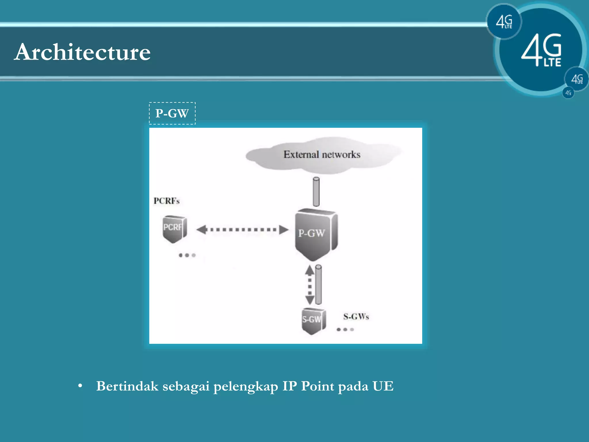 Introduction to LTE | PPTX