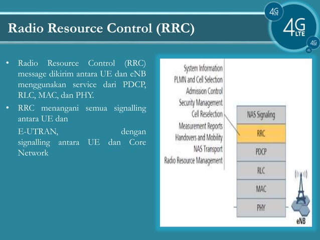 Introduction to LTE | PPTX