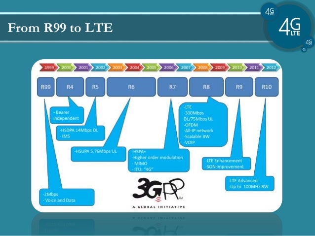 Lte Meaning