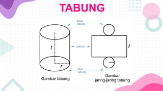 POWER POINT MATERI LUAS tabung kelas 7 SMP | PPTX