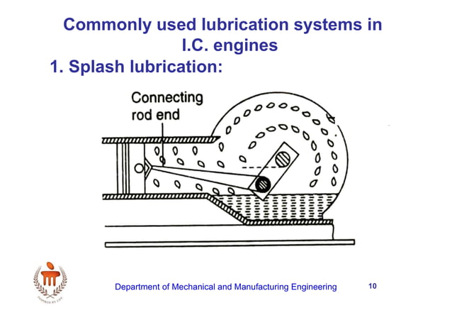 PPT Lubrication.pdf . | PPT