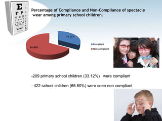 Spectacle Compliance in Primary School Children | PPT | Eye and Vision ...