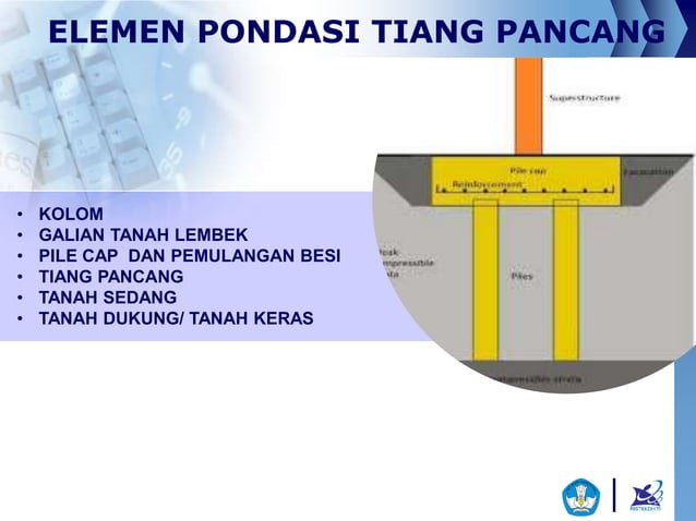 PPT TKP M1-KB1 PONDASI | PPTX