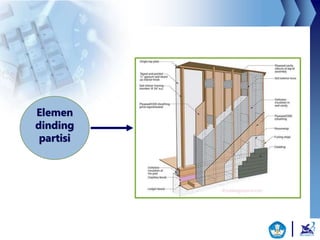 PPT TKP M1-KB2 PEKERJAAN ARSITEKTUR | PPTX