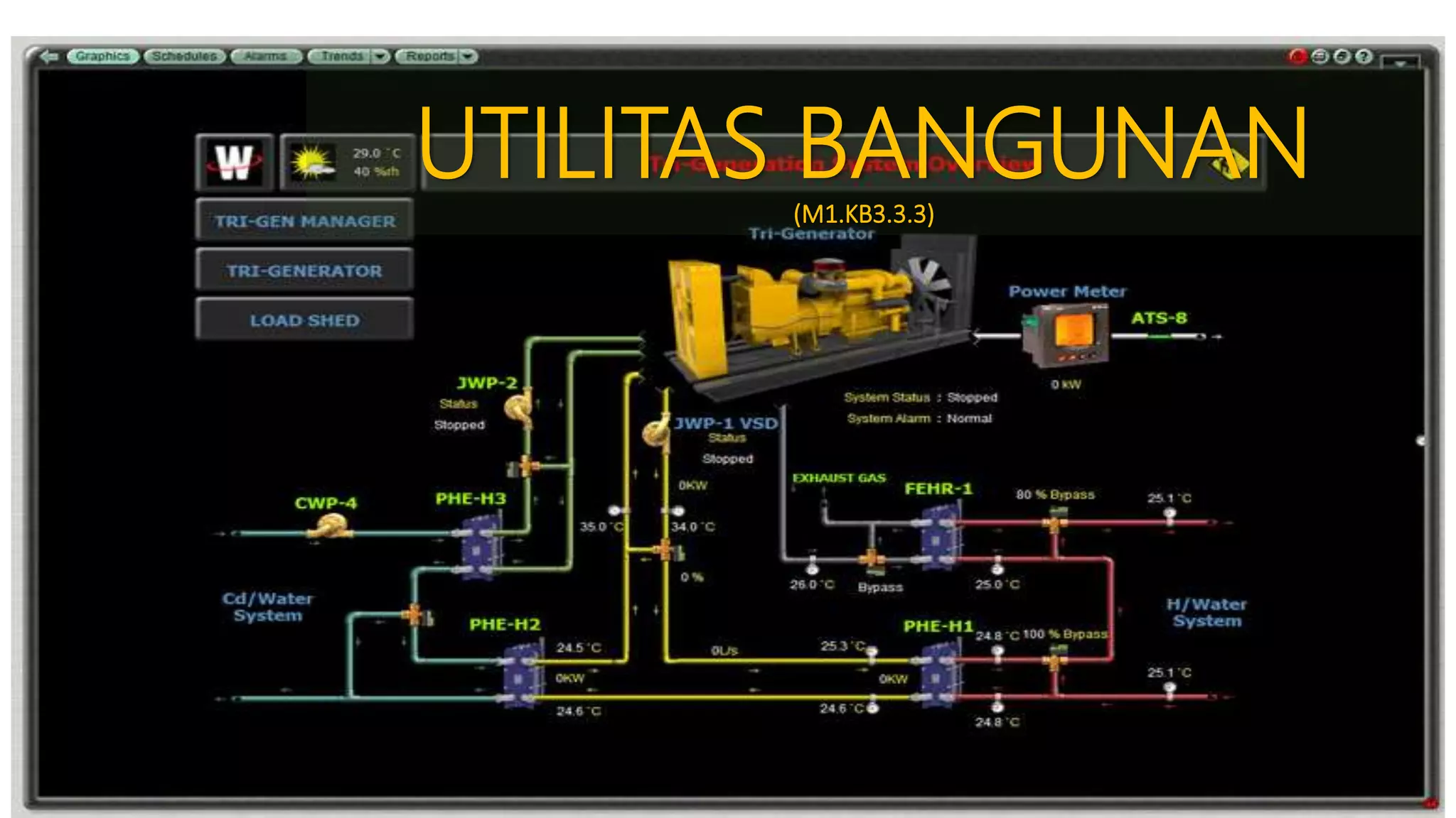 PPT TKP M1-KB3 INSTALASI AIR BERSIH DAN AIR KOTOR BANGUNAN | PPTX