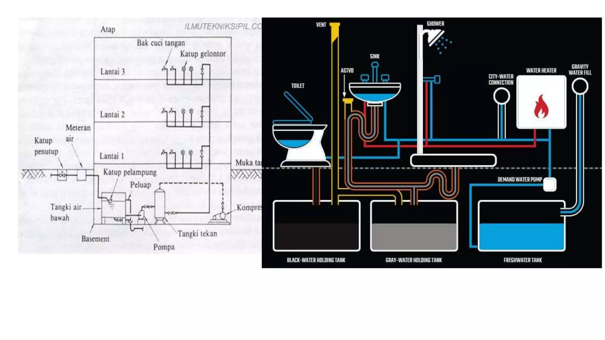 PPT TKP M1-KB3 INSTALASI AIR BERSIH DAN AIR KOTOR BANGUNAN | PPTX