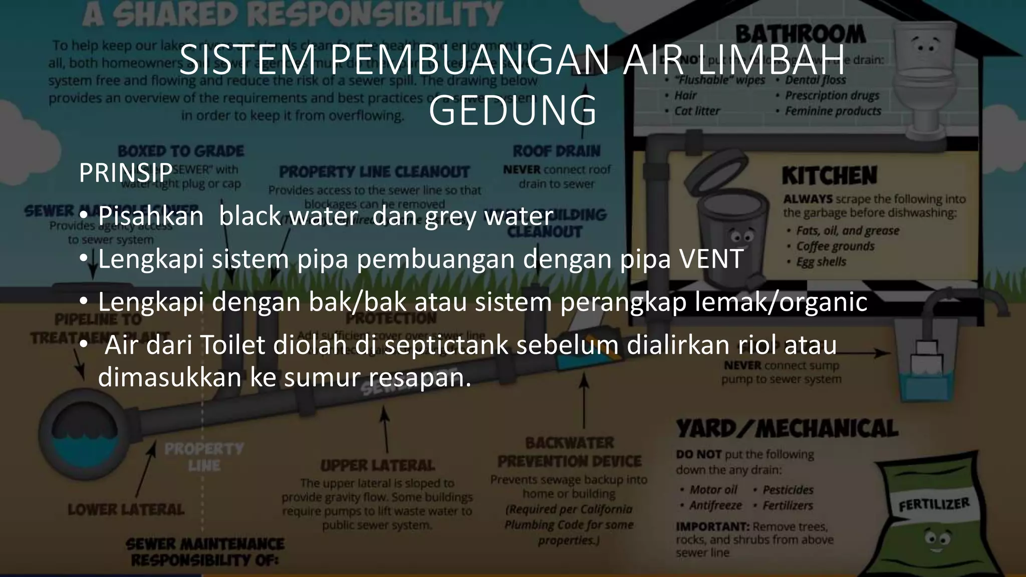 PPT TKP M1-KB3 INSTALASI AIR BERSIH DAN AIR KOTOR BANGUNAN | PPTX