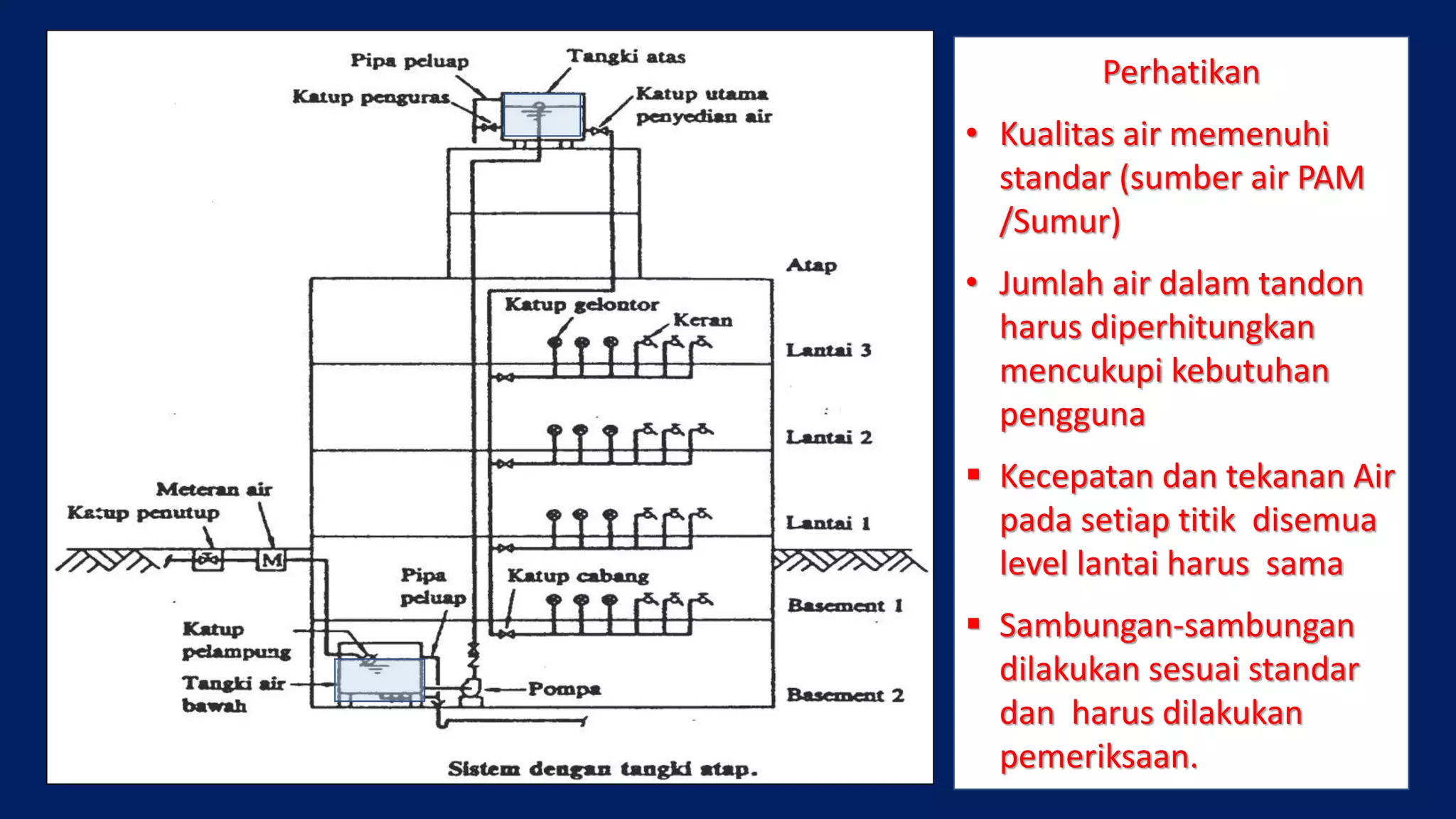 PPT TKP M1-KB3 INSTALASI AIR BERSIH DAN AIR KOTOR BANGUNAN | PPTX