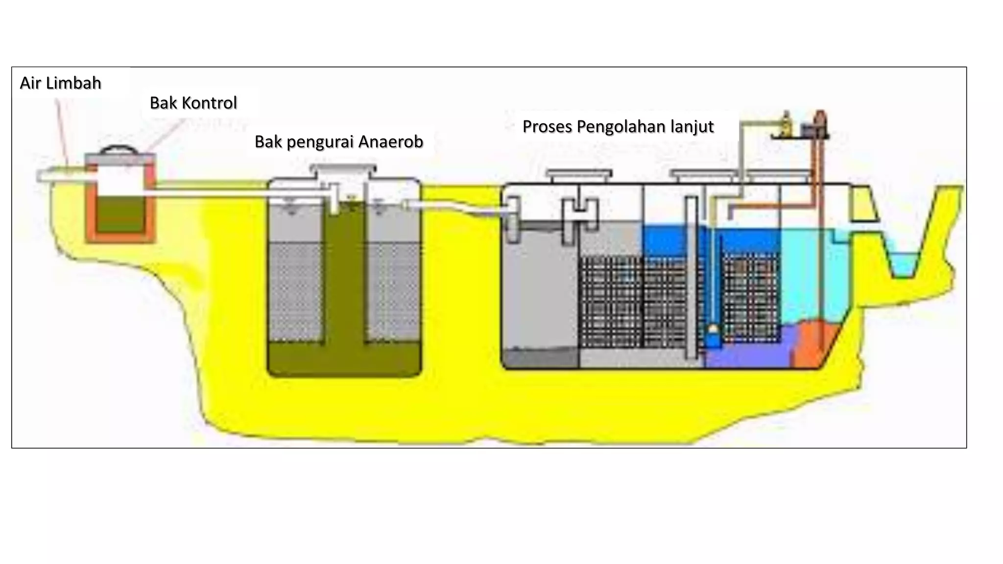 PPT TKP M1-KB3 INSTALASI AIR BERSIH DAN AIR KOTOR BANGUNAN | PPT