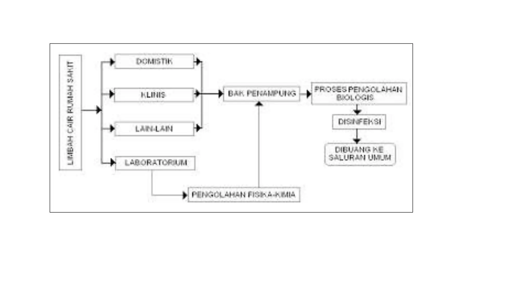 PPT TKP M1-KB3 INSTALASI AIR BERSIH DAN AIR KOTOR BANGUNAN | PPTX