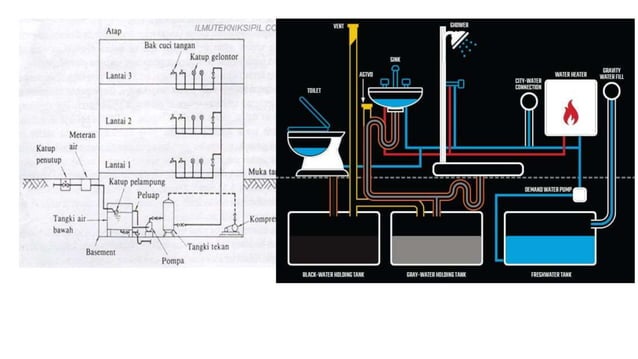 PPT TKP M1-KB3 INSTALASI AIR BERSIH DAN AIR KOTOR BANGUNAN | PPTX