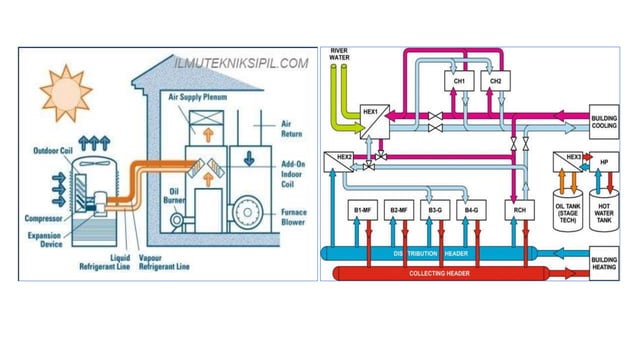 PPT TKP M1-KB3 INSTALASI AIR BERSIH DAN AIR KOTOR BANGUNAN | PPTX