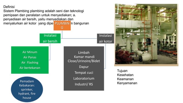 PPT TKP M1-KB3 INSTALASI AIR BERSIH DAN AIR KOTOR BANGUNAN | PPT