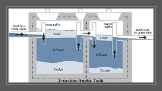PPT TKP M1-KB3 INSTALASI AIR BERSIH DAN AIR KOTOR BANGUNAN | PPTX
