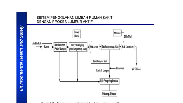 PPT TKP M1-KB3 INSTALASI AIR BERSIH DAN AIR KOTOR BANGUNAN | PPTX