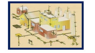 PPT TKP M1-KB3 INSTALASI AIR BERSIH DAN AIR KOTOR BANGUNAN | PPTX