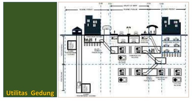 PPT TKP M1-KB3 INSTALASI AIR BERSIH DAN AIR KOTOR BANGUNAN | PPTX