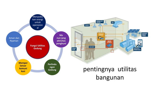 PPT TKP M1-KB3 INSTALASI AIR BERSIH DAN AIR KOTOR BANGUNAN | PPT
