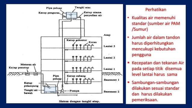 PPT TKP M1-KB3 INSTALASI AIR BERSIH DAN AIR KOTOR BANGUNAN