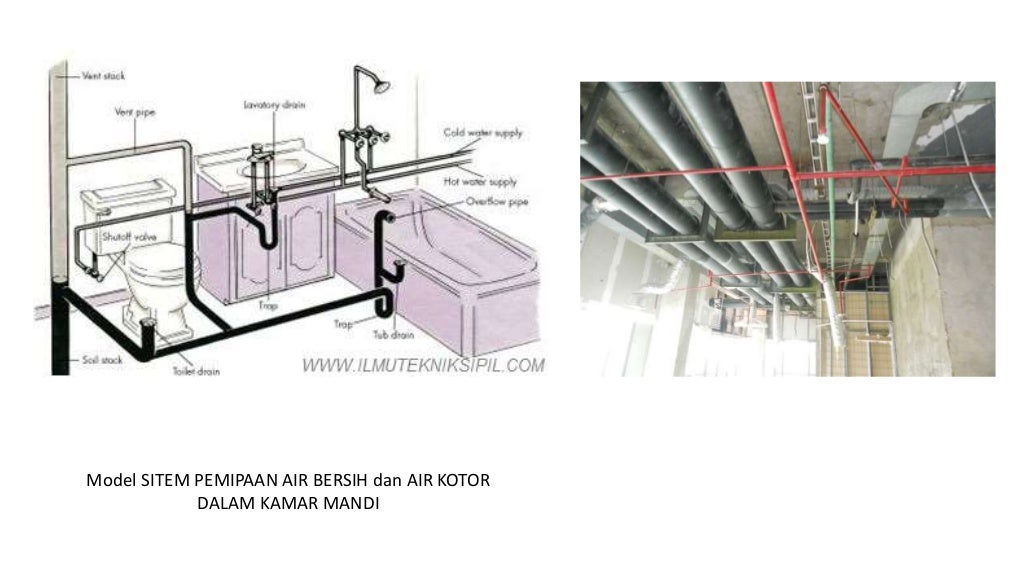 PPT TKP M1-KB3 INSTALASI AIR BERSIH DAN AIR KOTOR BANGUNAN