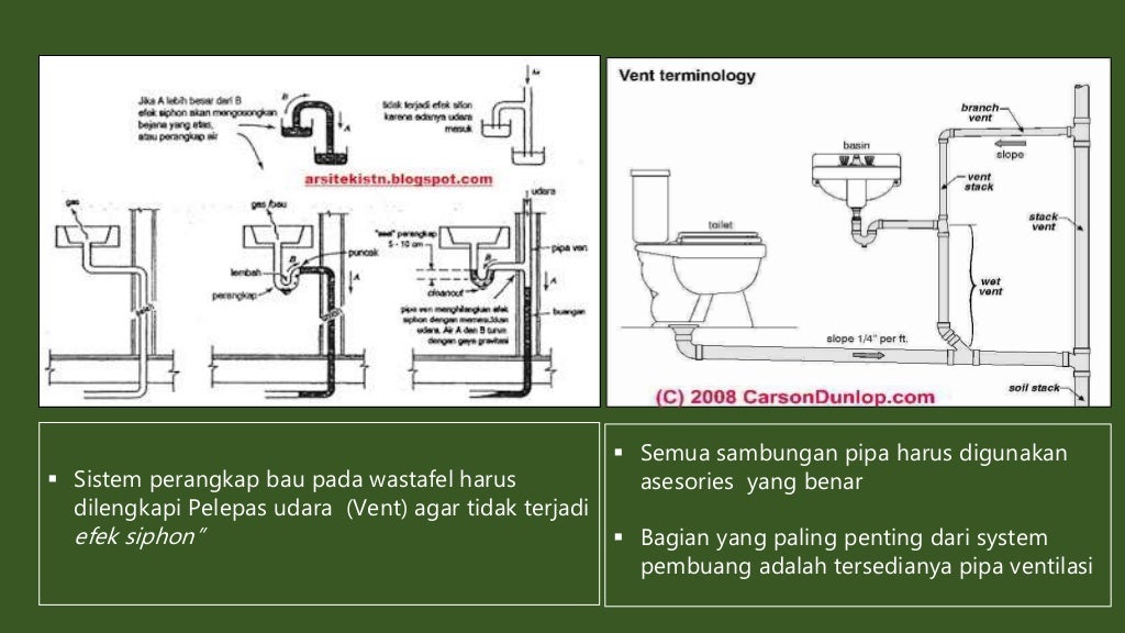 PPT TKP M1-KB3 INSTALASI AIR BERSIH DAN AIR KOTOR BANGUNAN