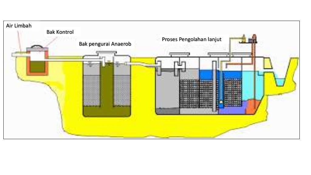 PPT TKP M1-KB3 INSTALASI AIR BERSIH DAN AIR KOTOR BANGUNAN