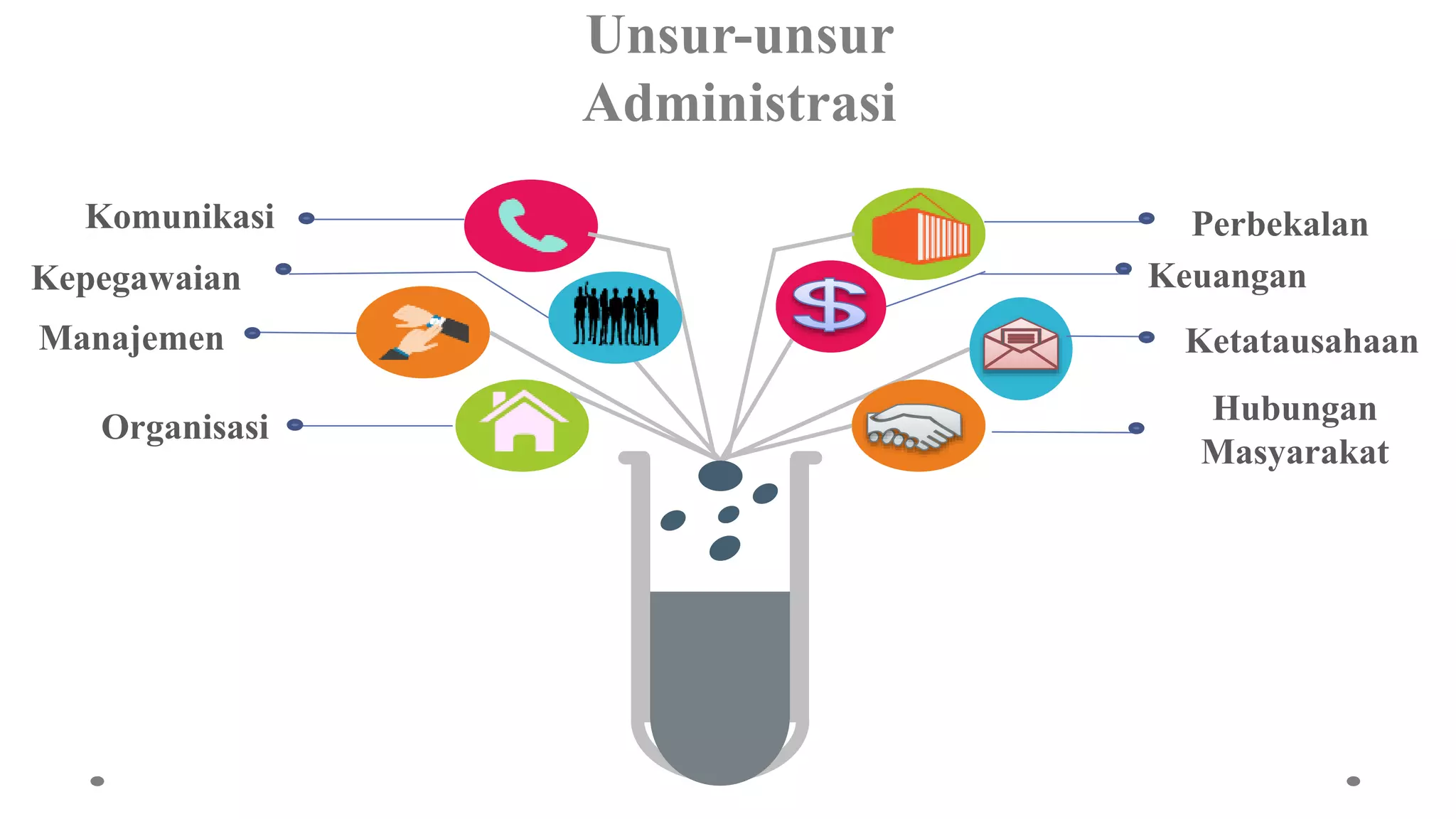 Ppt m1 kb 1_administrasi umum | PPTX