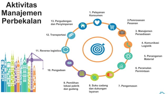 Ppt m1 kb 1_administrasi umum | PPT