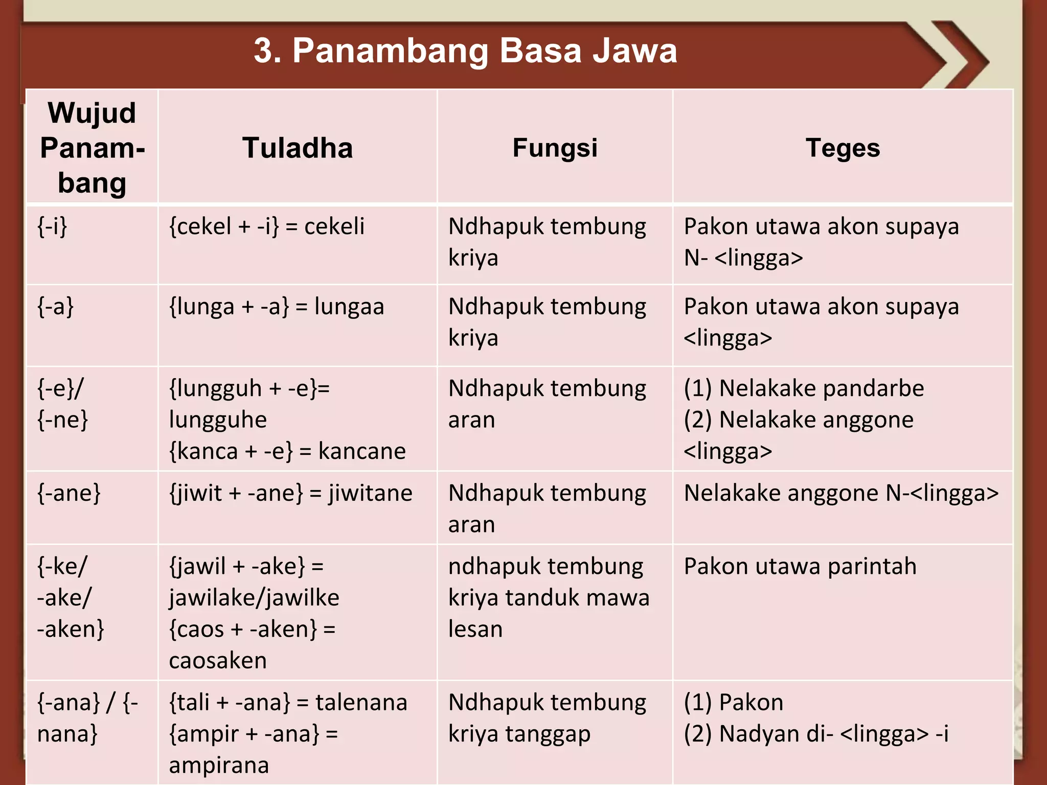 Ppt m1 kb2 WIDYA TEMBUNG | PPTX