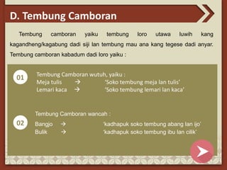 Ppt m1 kb2 WIDYA TEMBUNG | PPTX