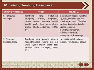 Ppt m1 kb2 WIDYA TEMBUNG | PPTX