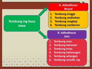 Ppt m1 kb2 WIDYA TEMBUNG | PPTX