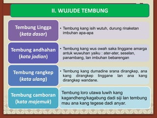 Ppt m1 kb2 WIDYA TEMBUNG | PPTX