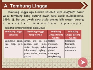 Ppt m1 kb2 WIDYA TEMBUNG | PPTX