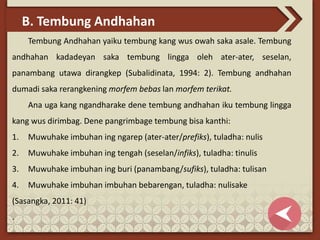 Ppt m1 kb2 WIDYA TEMBUNG | PPTX