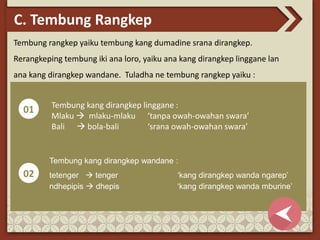 Ppt m1 kb2 WIDYA TEMBUNG | PPT