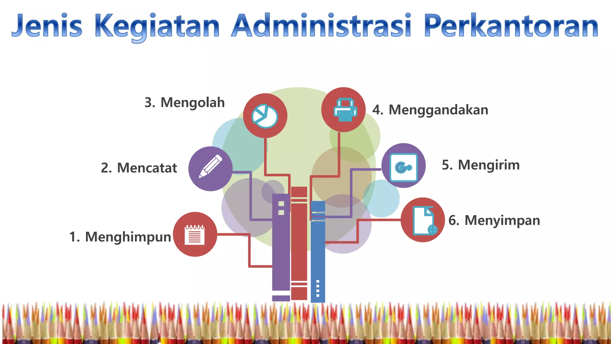 Ppt m1 kb 3_kegiatan adm. perkantorann dan tata ruang kantor | PPTX