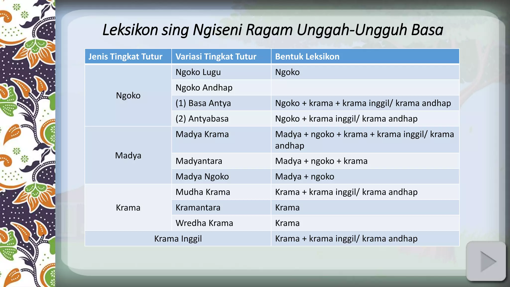 Ppt m2 kb1 KESENIAN RAKYAT JAWA | PPTX