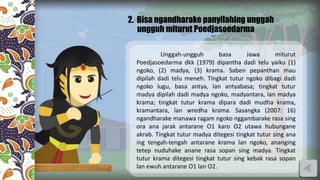 Ppt m2 kb1 KESENIAN RAKYAT JAWA | PPTX