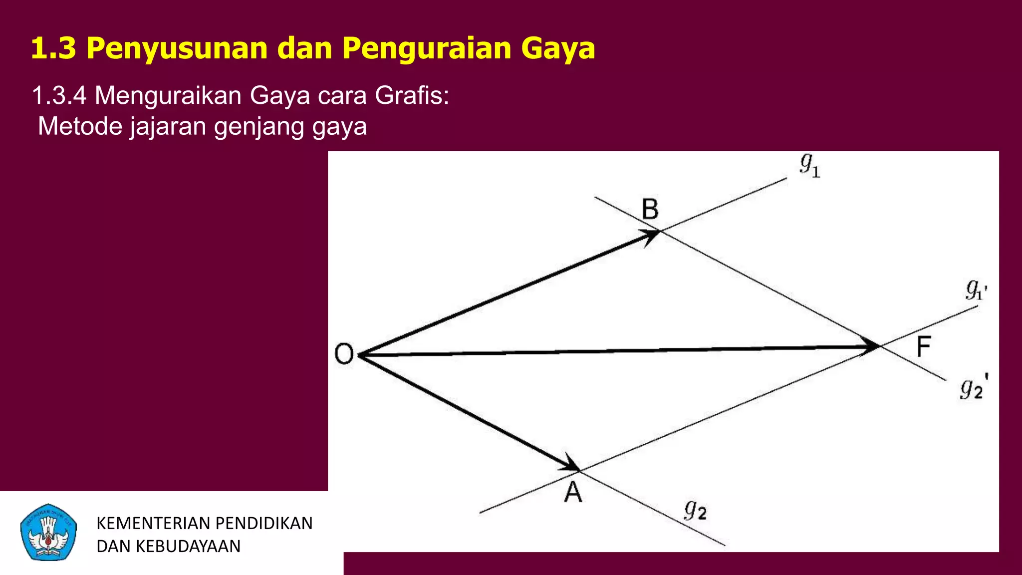 PPT TKP M2KB1 - Struktur dan Pembebanan | PPT